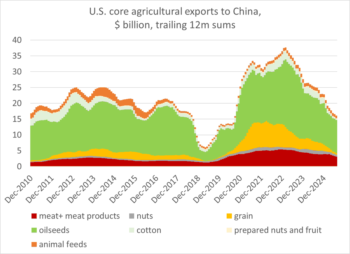 Thread by @Brad_Setser on Thread Reader App – Thread Reader App