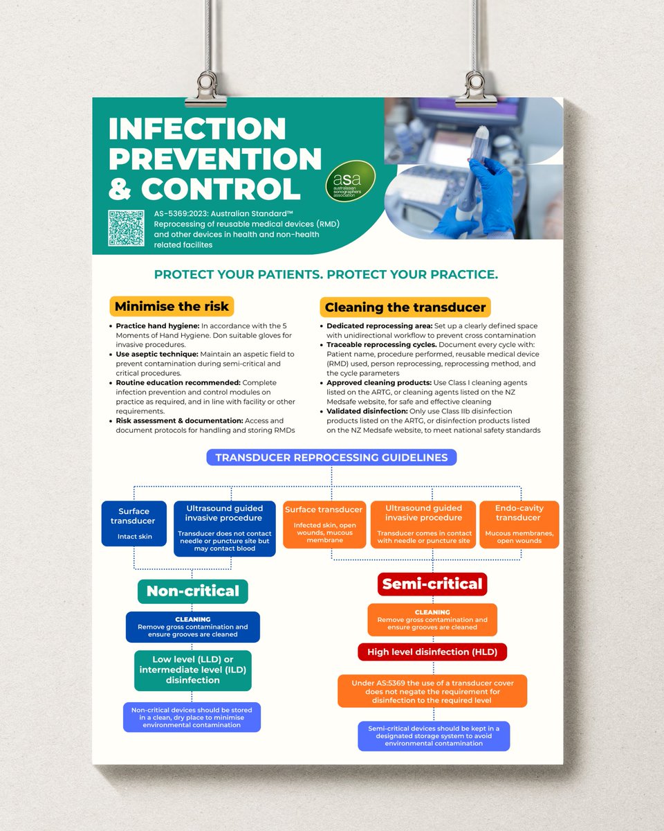 Standard Precautions And Universal Poster