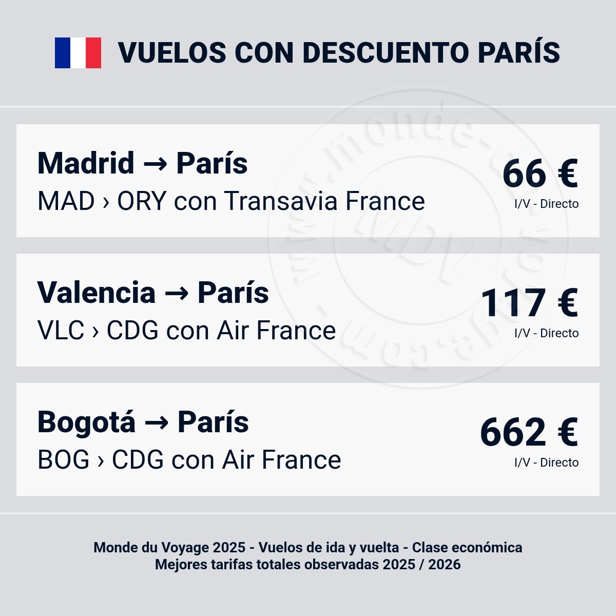 Vuelos valencia parís ryanair | Portugalessence.com