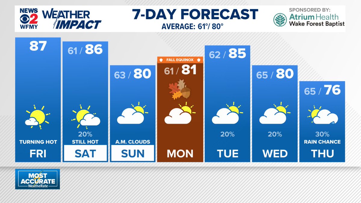 Tropical Storm Chantal unleashes historic flooding on Haw River near ...