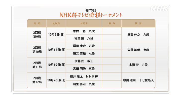 NHK杯トーナメント Part830 - 5ch