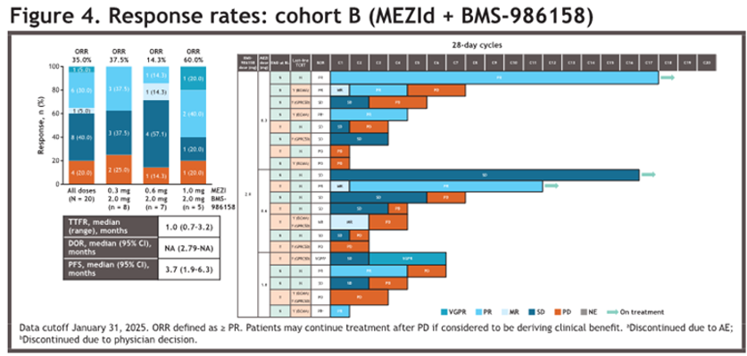 CONGRESS | IMS 2025 | POSTER Luciano Costa, University of Alabama ...