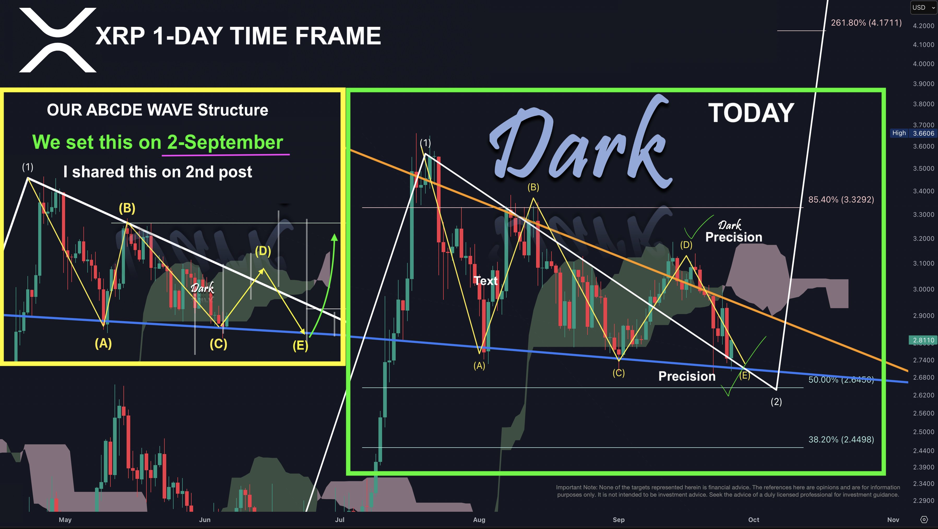 Analyst Identifies the Area XRP Must Not Drop Below to Maintain Bullish Structure