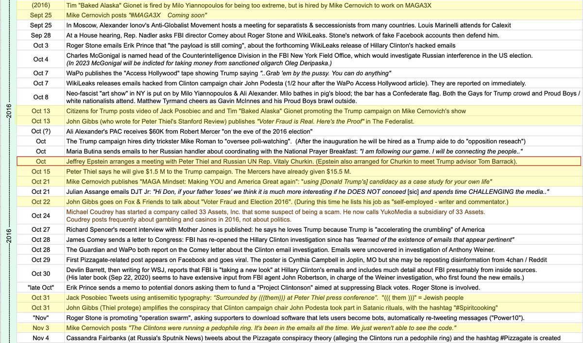 Thread by @capitolhunters on Thread Reader App – Thread Reader App