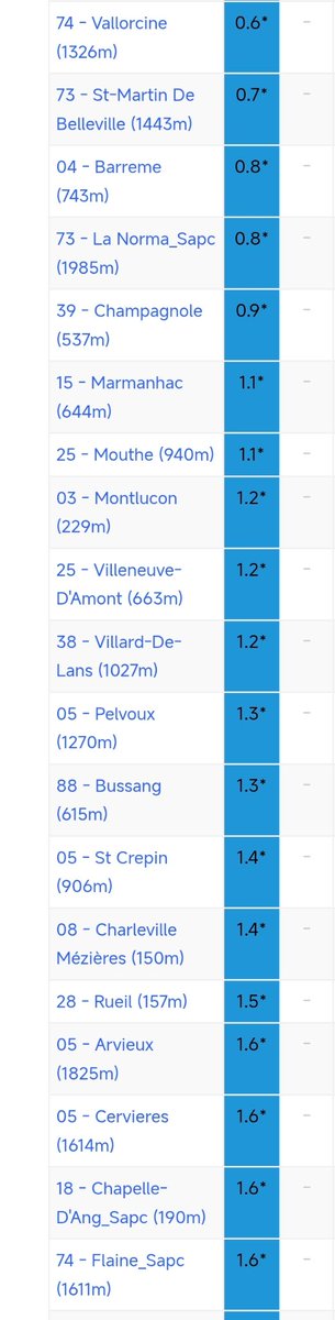 Météo Tours (37000) - Prévisions gratuites 10 jours (Indre-et-Loire ...