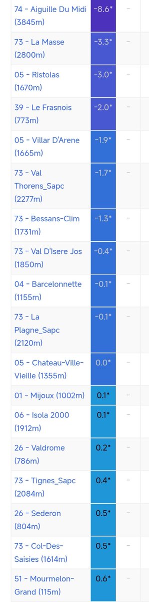 Météo Tours (37000) - Prévisions gratuites 10 jours (Indre-et-Loire ...