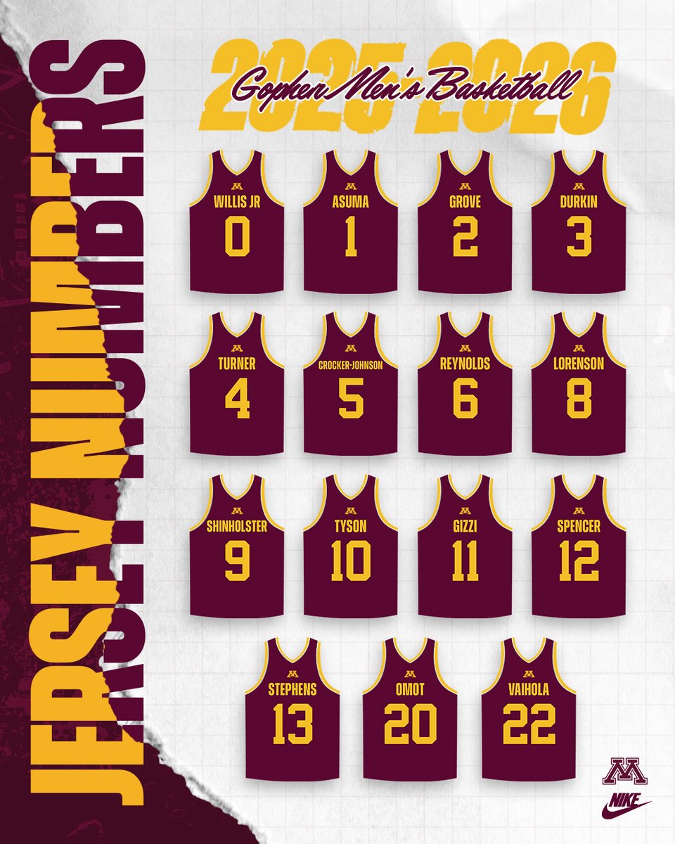Minnesota Golden Gophers Basketball | Minnesota Golden Gophers ...