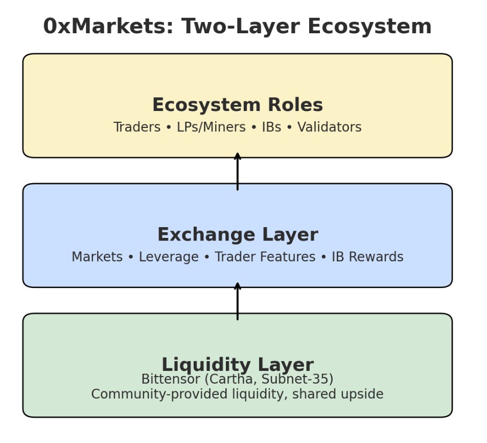 Cartha - Subnet Alpha