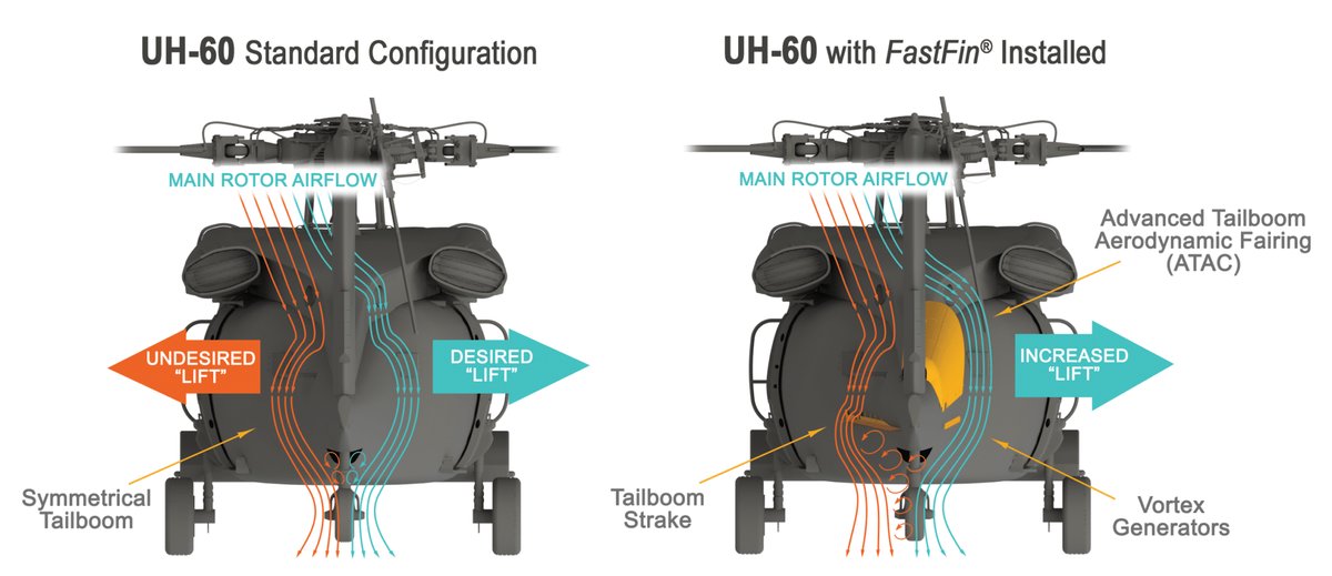 How Much is That ASW Helicopter in The Window? - Malaysian Defence