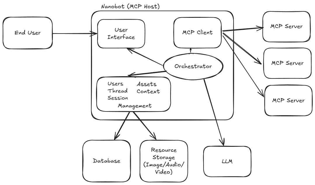 Thread by @mdancho84 on Thread Reader App – Thread Reader App
