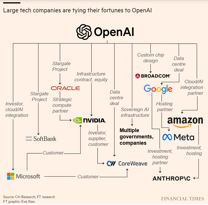 🚨AI BUBBLE deals are a massive RED FLAG: NVIDIA funds OpenAI, and then ...