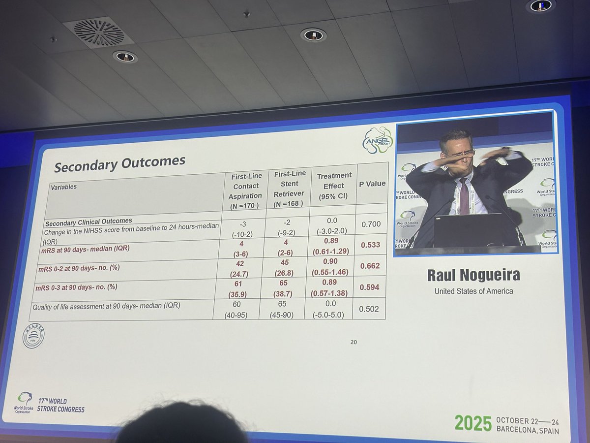 Infographics and Visual Abstracts - World Stroke Academy