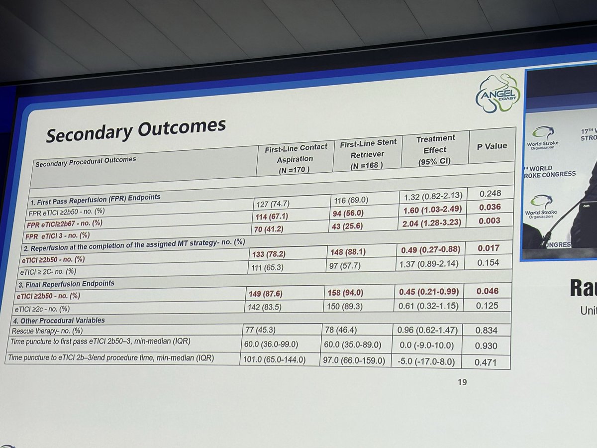 Infographics and Visual Abstracts - World Stroke Academy