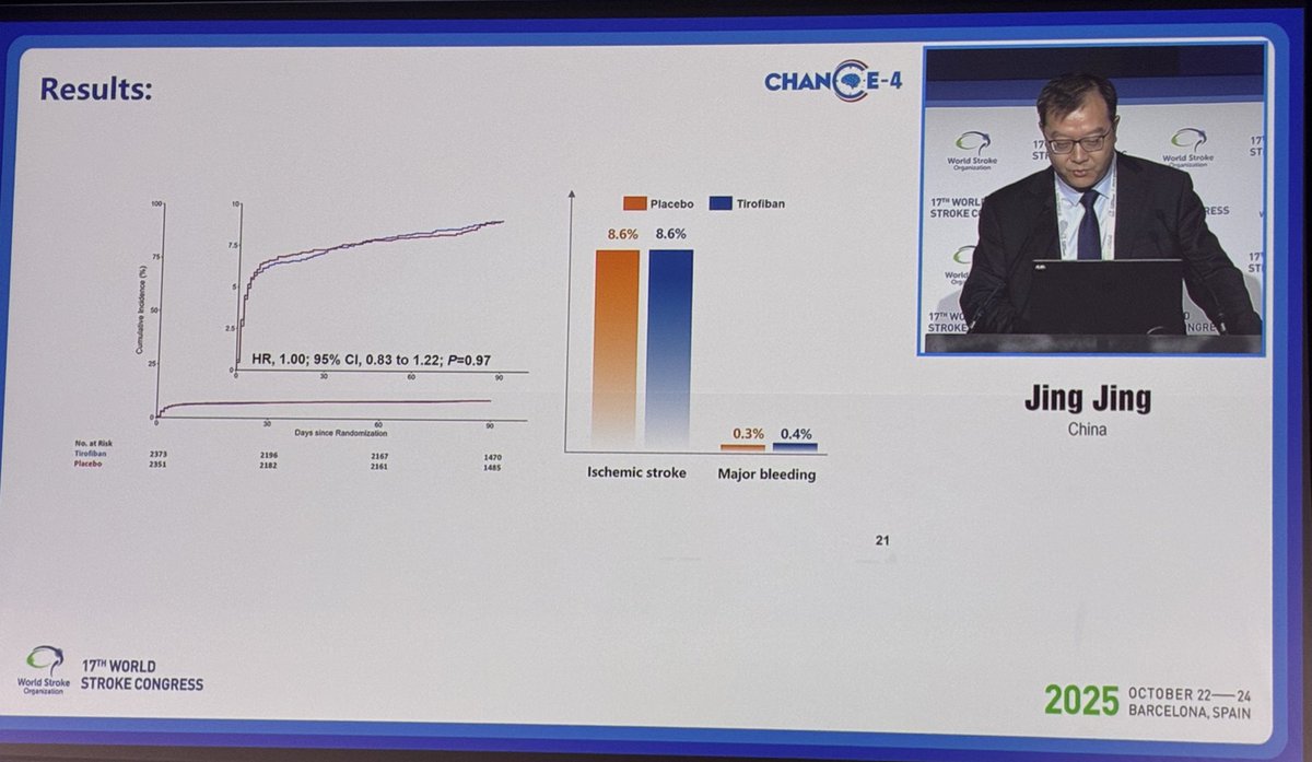 Infographics and Visual Abstracts - World Stroke Academy