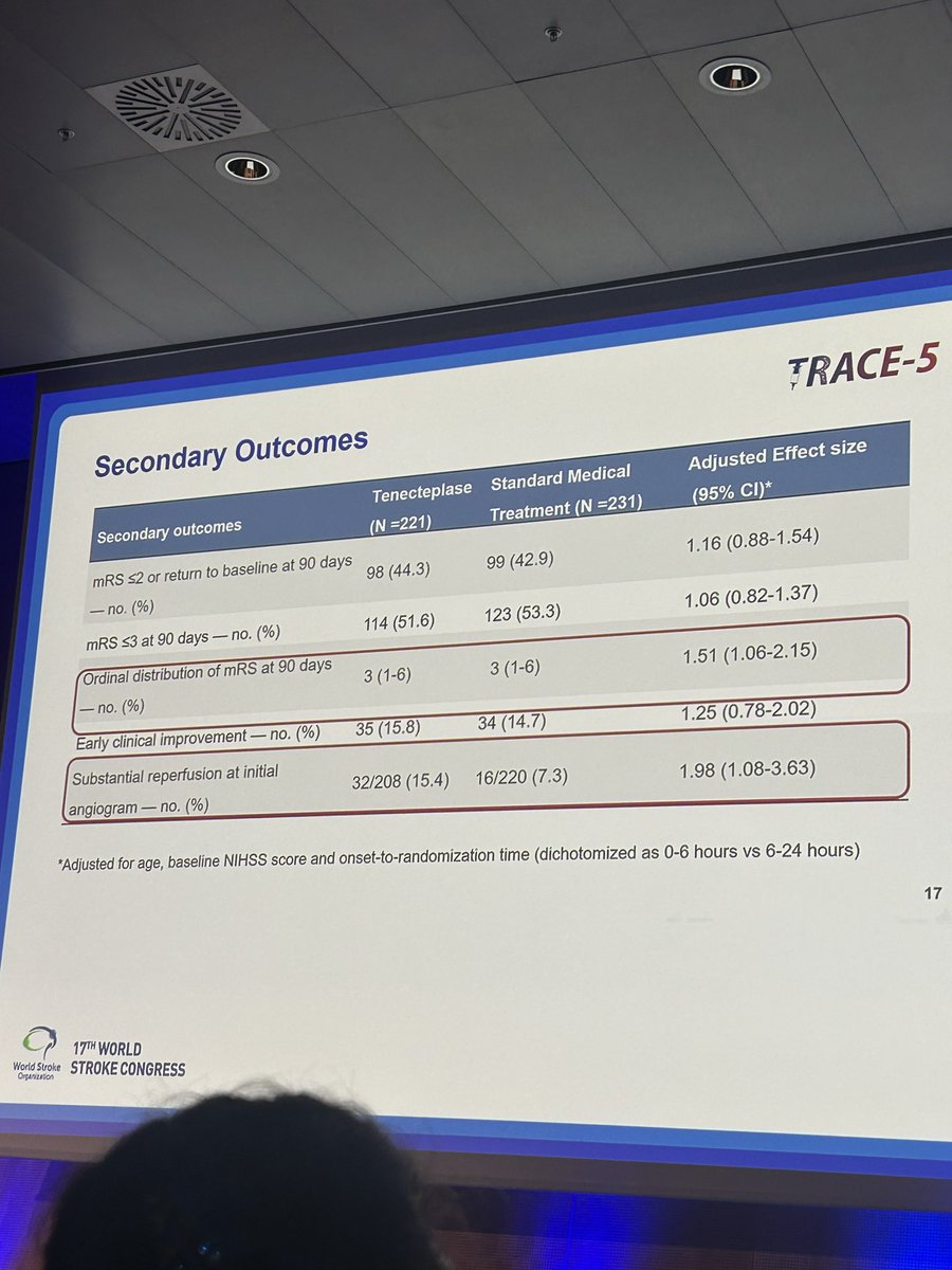 International Stroke Conference (ISC) 2025 Highlights: Joint Roundtable ...