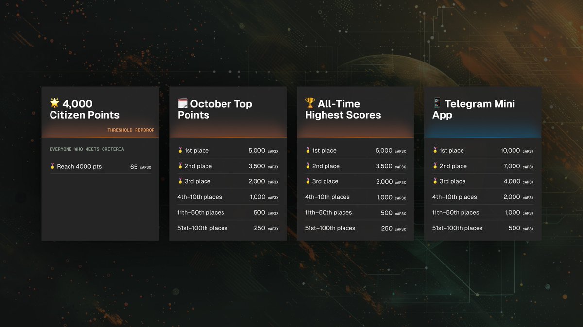 Apex Fusion @ApexFusion X Profile | Muskviewer