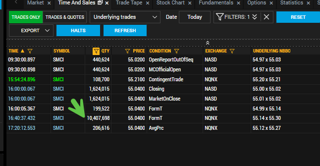 So sneaky! 10 mil after hours trade $SMCI