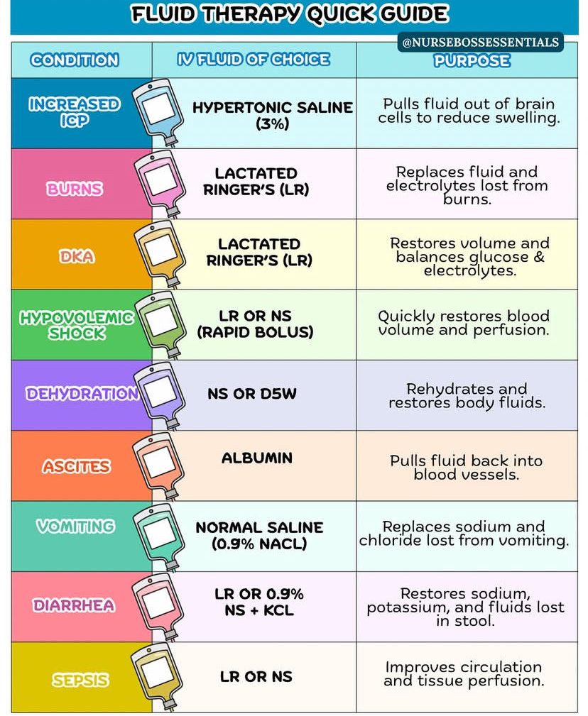 Fluid Restriction Nursing Fluid Restrictions Cheat Sheet