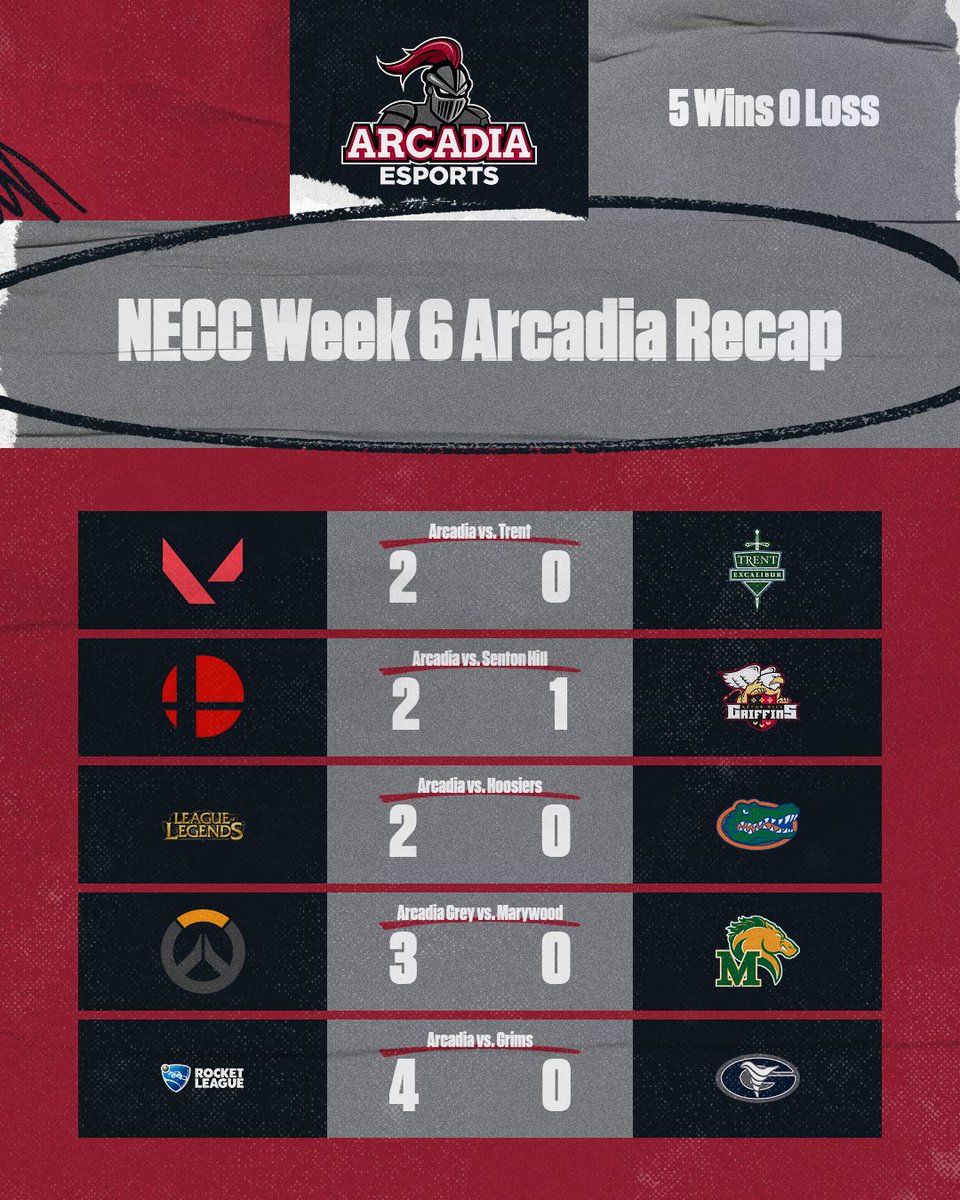 Arcadia Esports (@EsportsArcadia) / Posts / X