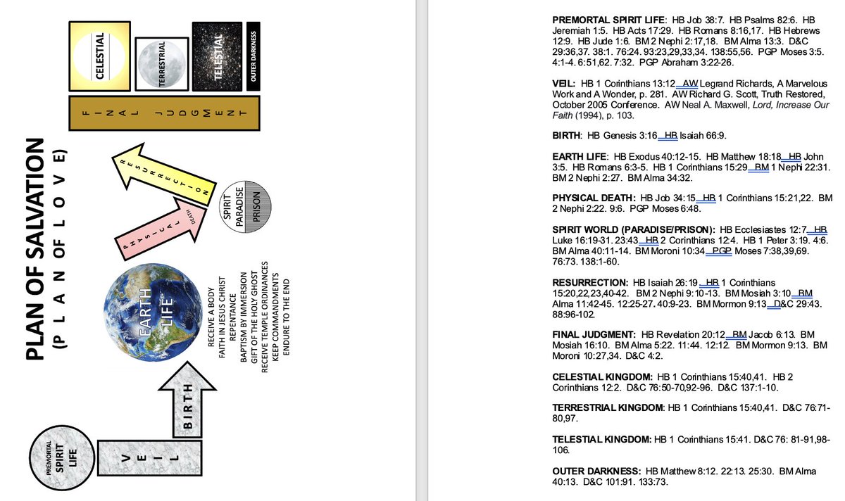 Second Coming of Christ - Checklist (@SECONDCOMINGOCC) / Posts / X
