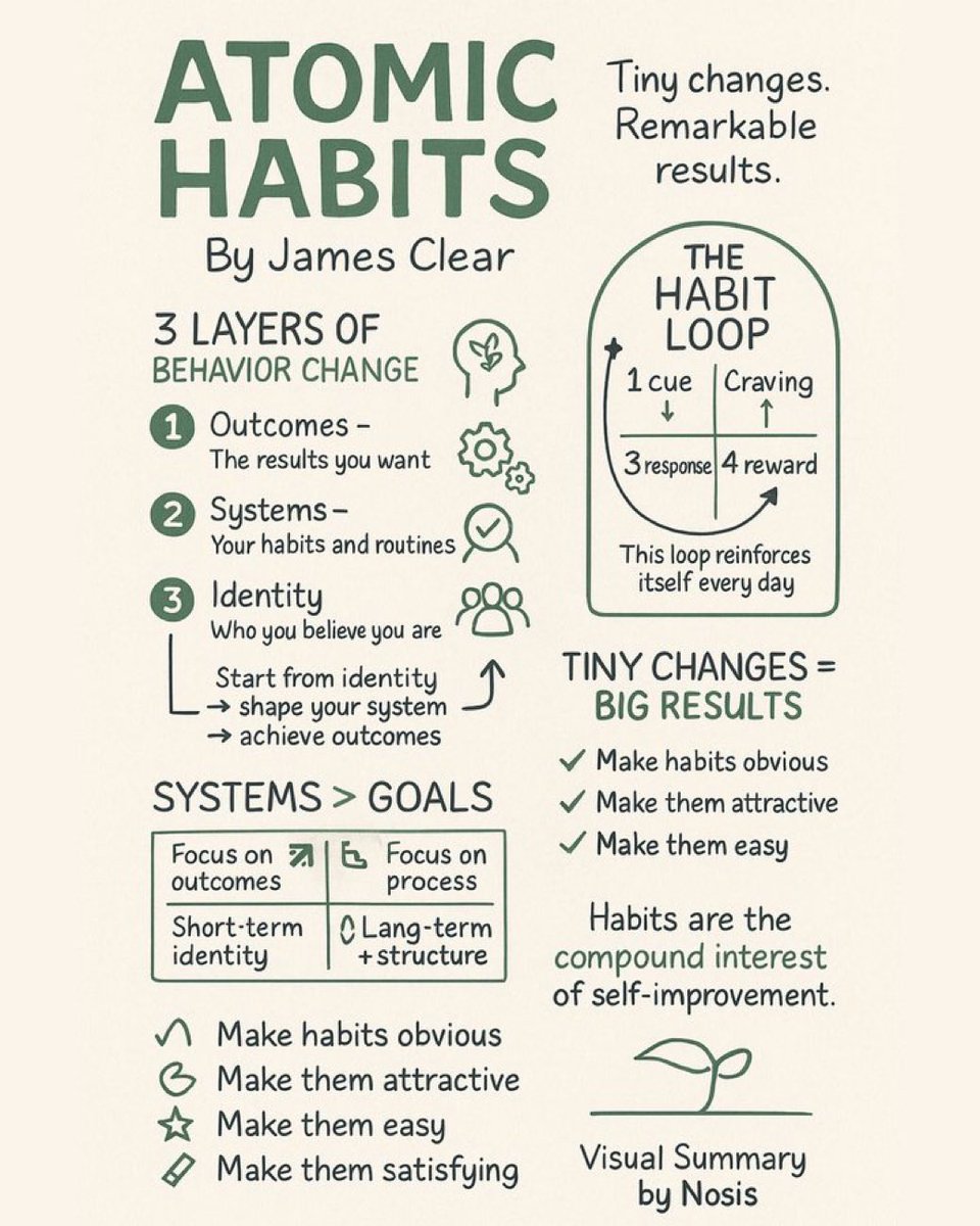 Tiny Changes Remarkable Results. Atomic Habits by James Clear