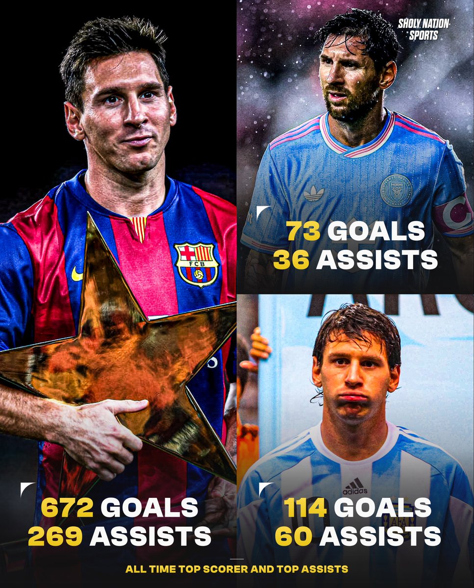 Messi All Goals Argentina
