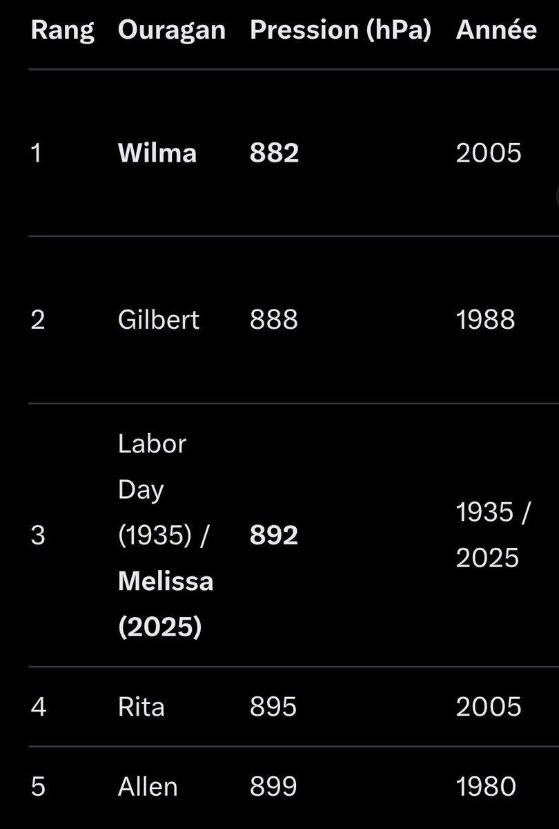 Météo Paron (89100) - Prévisions gratuites 10 jours (Yonne) - Météo60