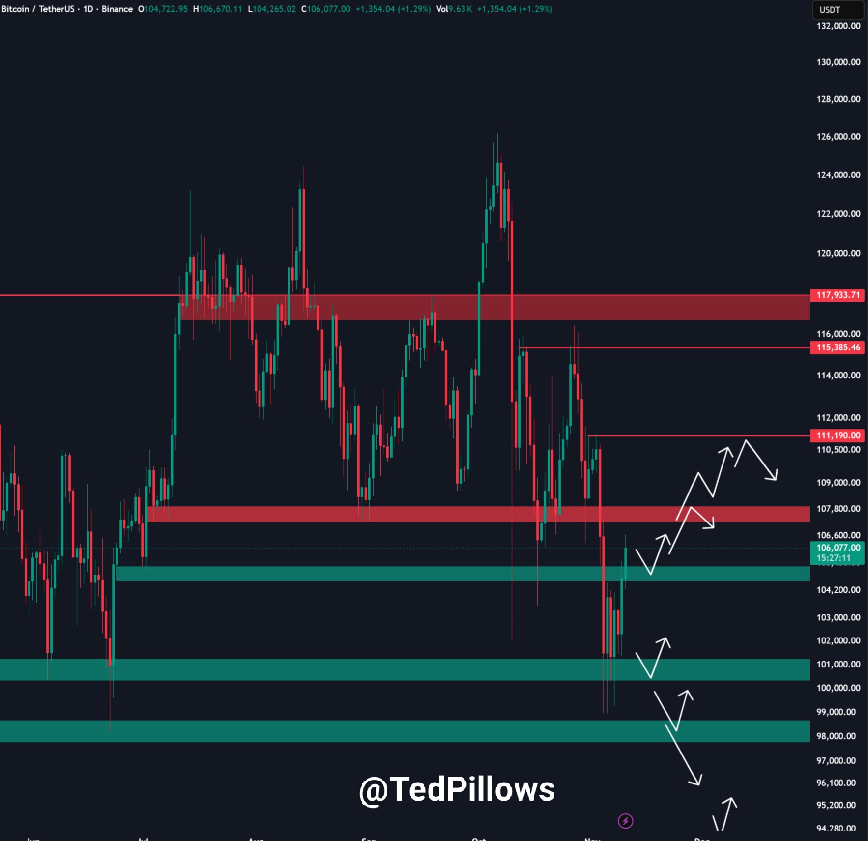 Bloomberg Strategist Says Bitcoin Now at a Do-or-Die Stage, Identifies Level BTC Must Reclaim ...