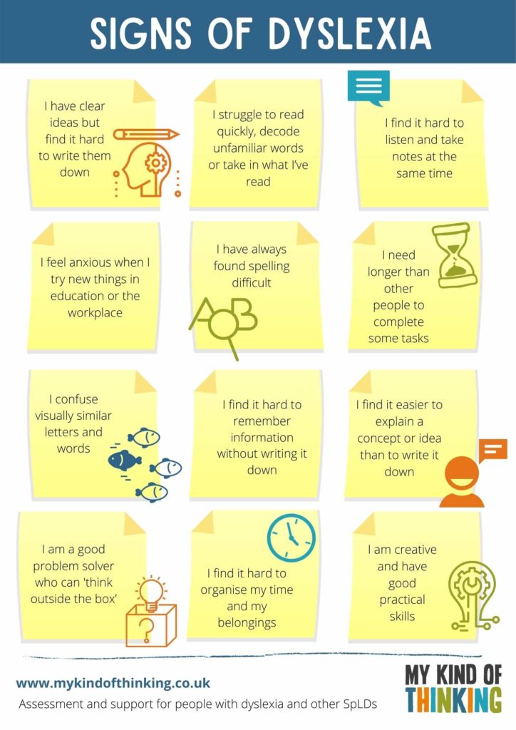 Signs of Dyslexia. Thanks to My Kind of Thinking for this graphic ...