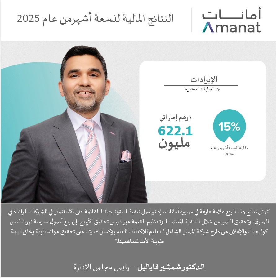 Amanat Holdings (@amanatholdings) / Posts / X