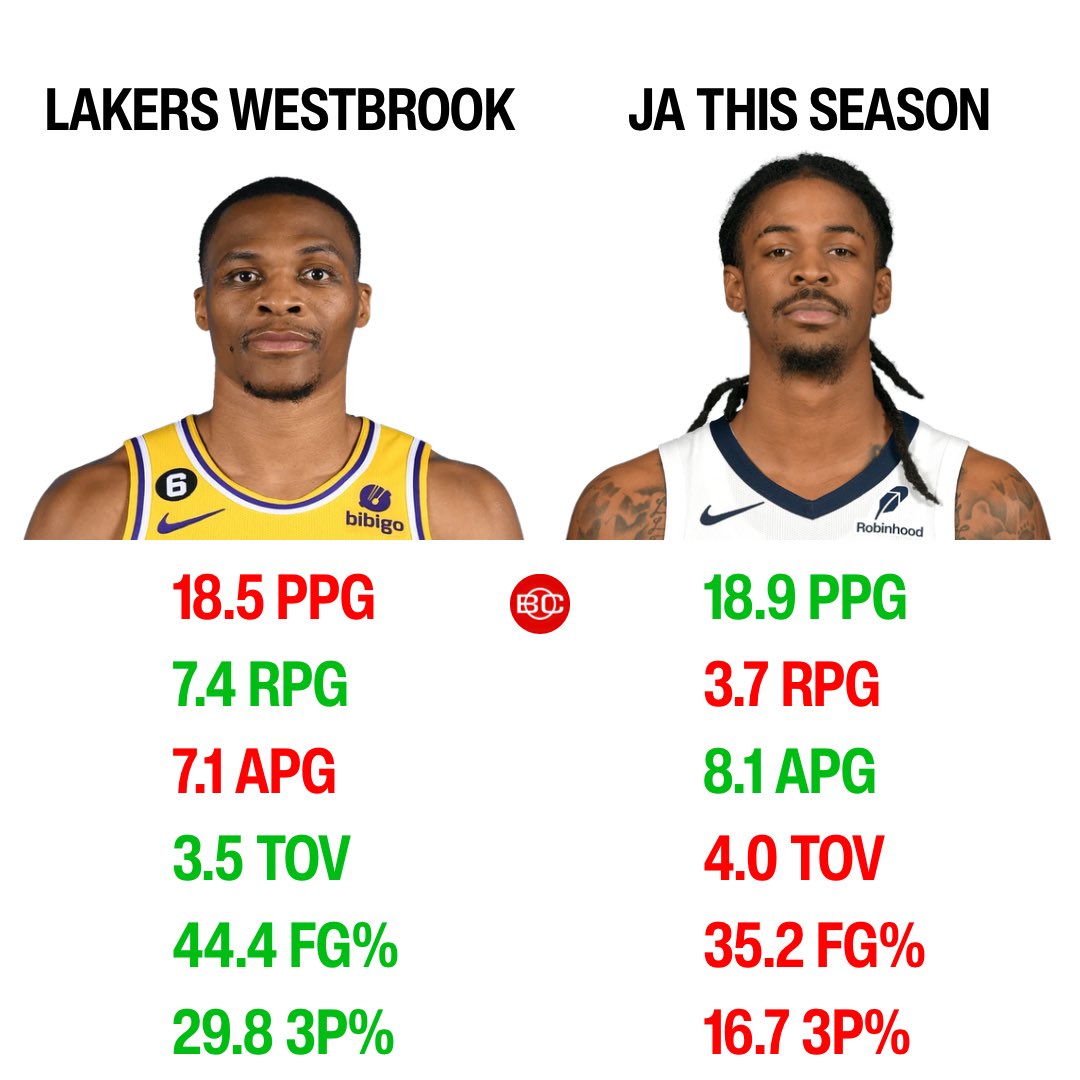 NBA 2025-26シーズンスレ part57☆★ - 5ch