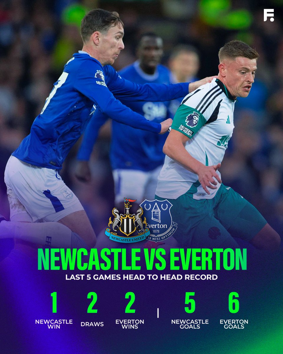 Historic Everton Goals