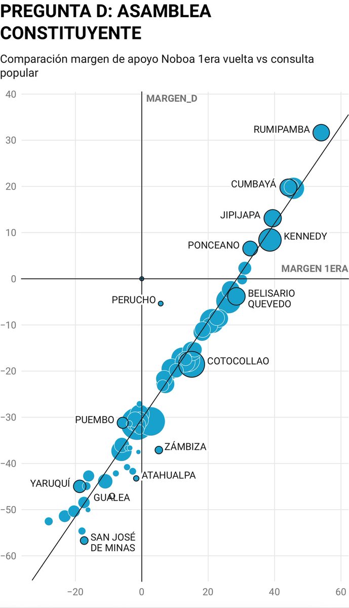 8 Factores que influyen en que Noboa pierda la elección: 1) El clivaje ...