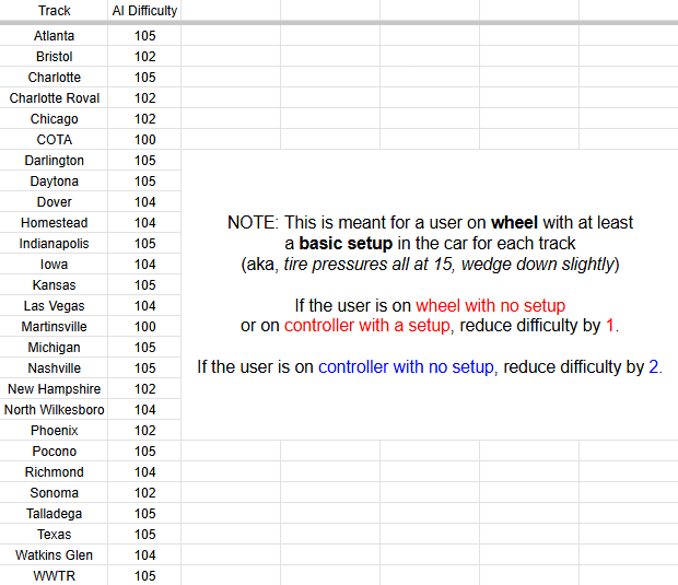 Are you having trouble finding the right difficulty on NASCAR 25? Here ...