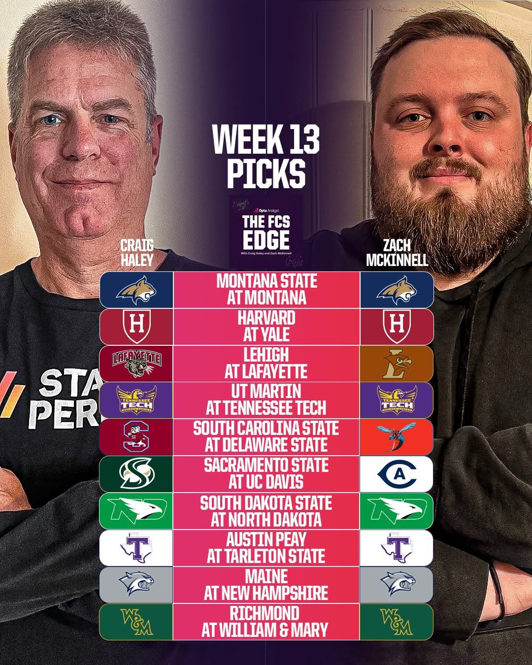 Herder & McKinnel both pick the cats | Montana Grizzlies Athletics Fan Forums