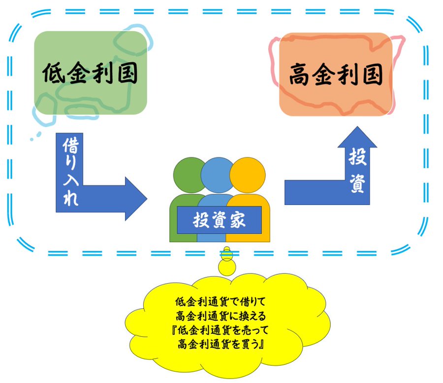 ディープステートの金元である日本が金元を止めた？ - tarobee8のブログ（戯言）