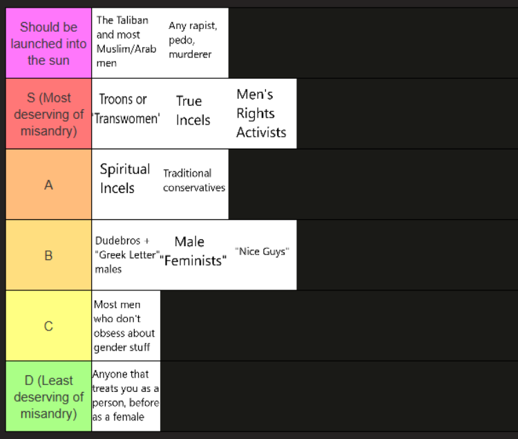This is why I consider MRAs to be among the worst among archetypes of ...