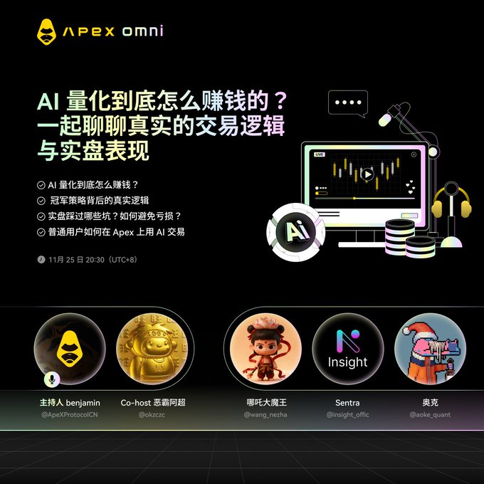 🤖 AI Trading Winners Ditch Traditional Indicators