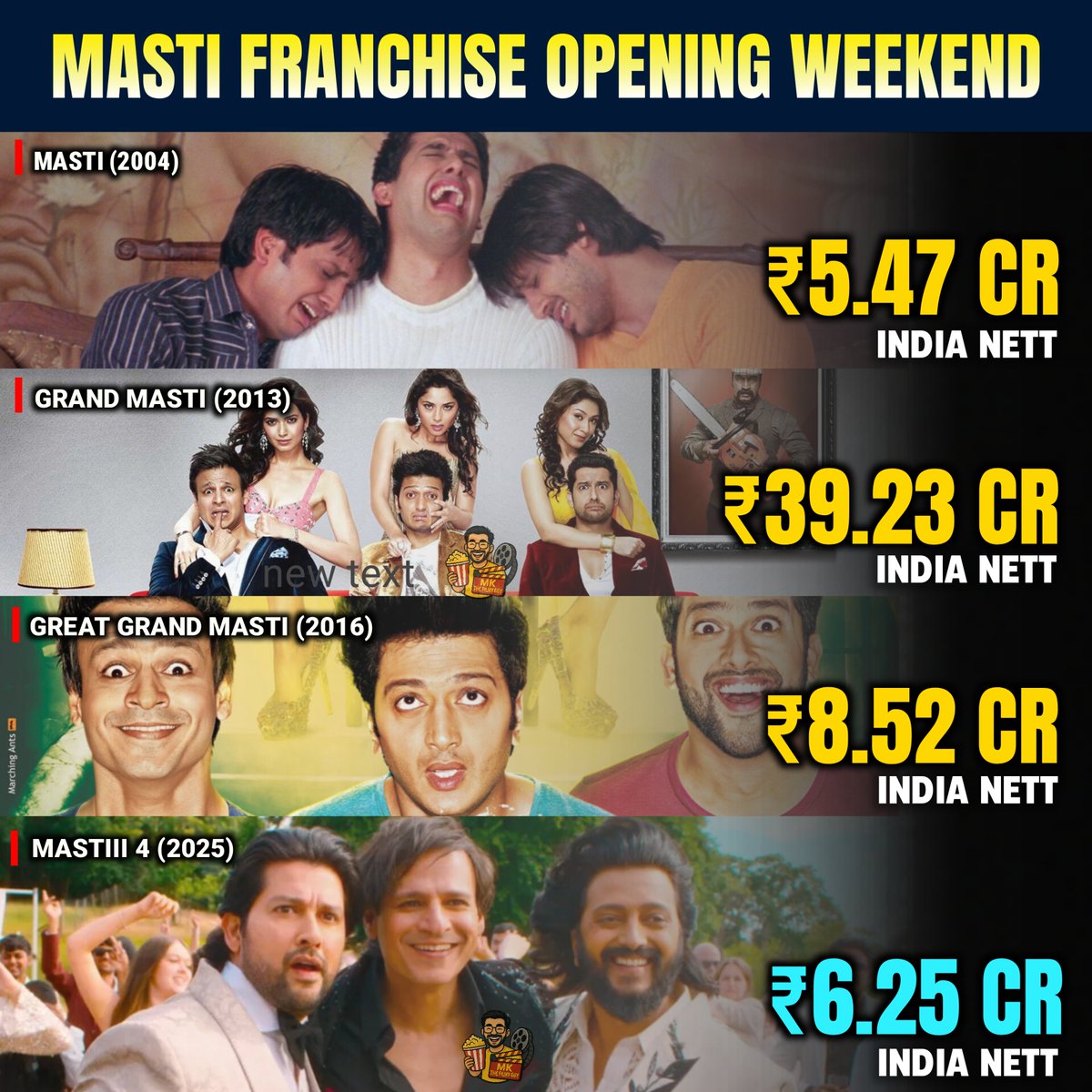 Masti 2004