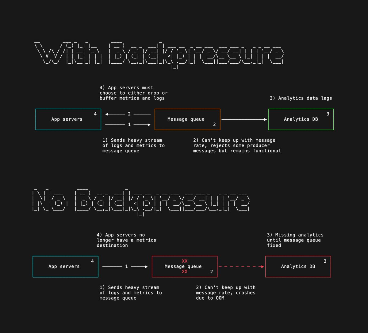 ASCII Diagrams | Ben Dicken