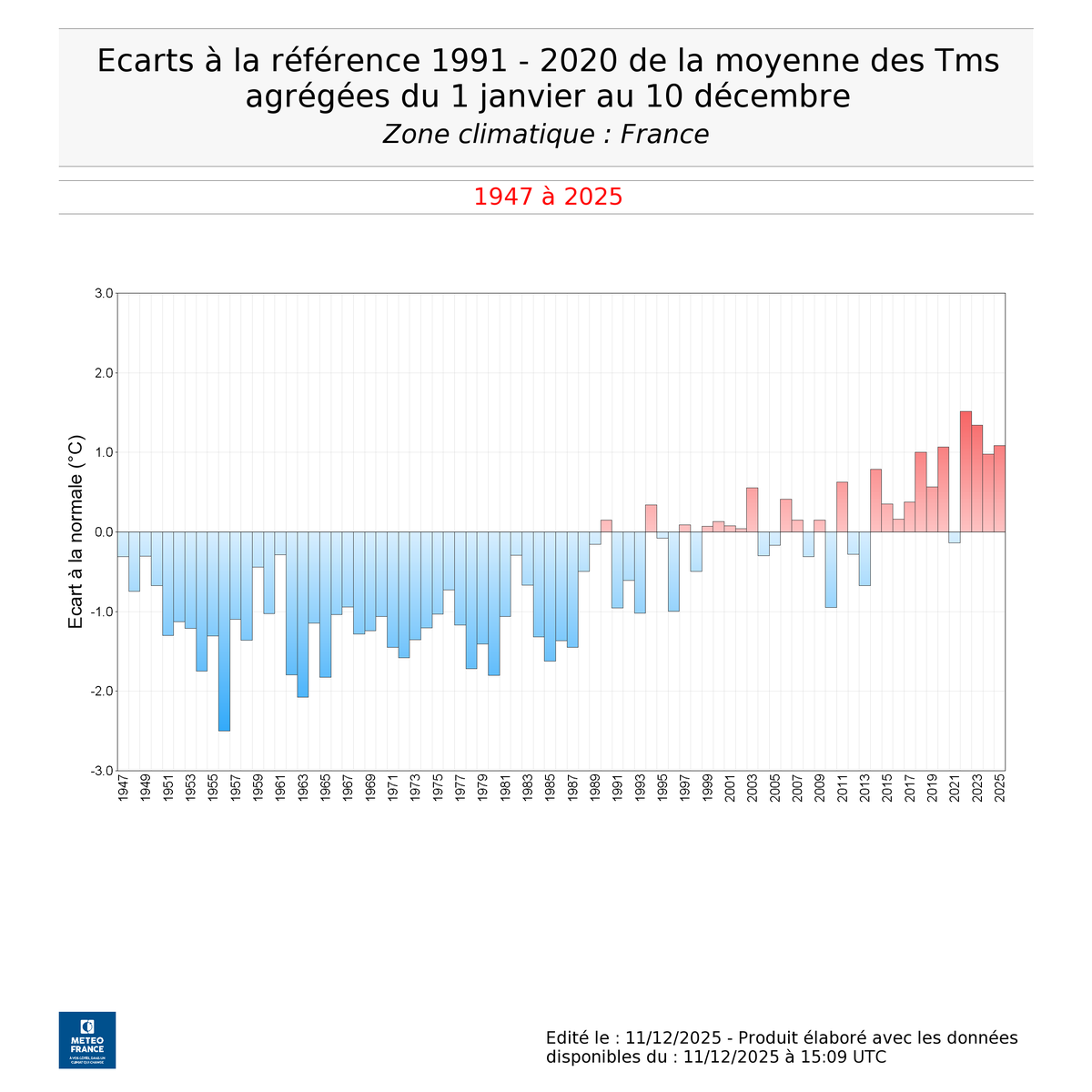 Météo Bar-le-Duc (55000) - Prévisions gratuites 10 jours (Meuse) - Météo60