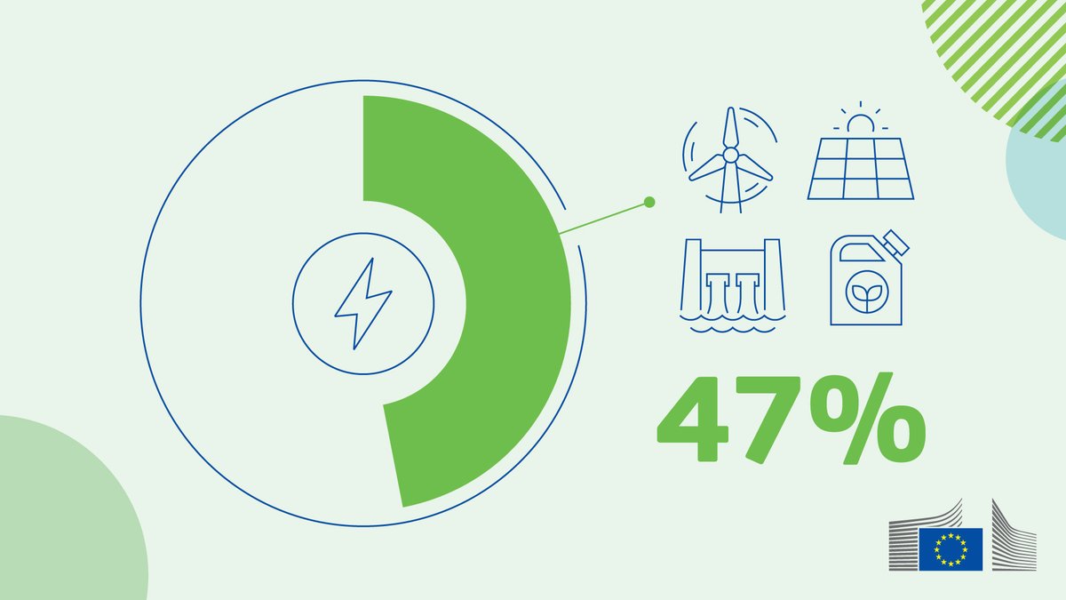 Energy Sources Pie Chart 2024