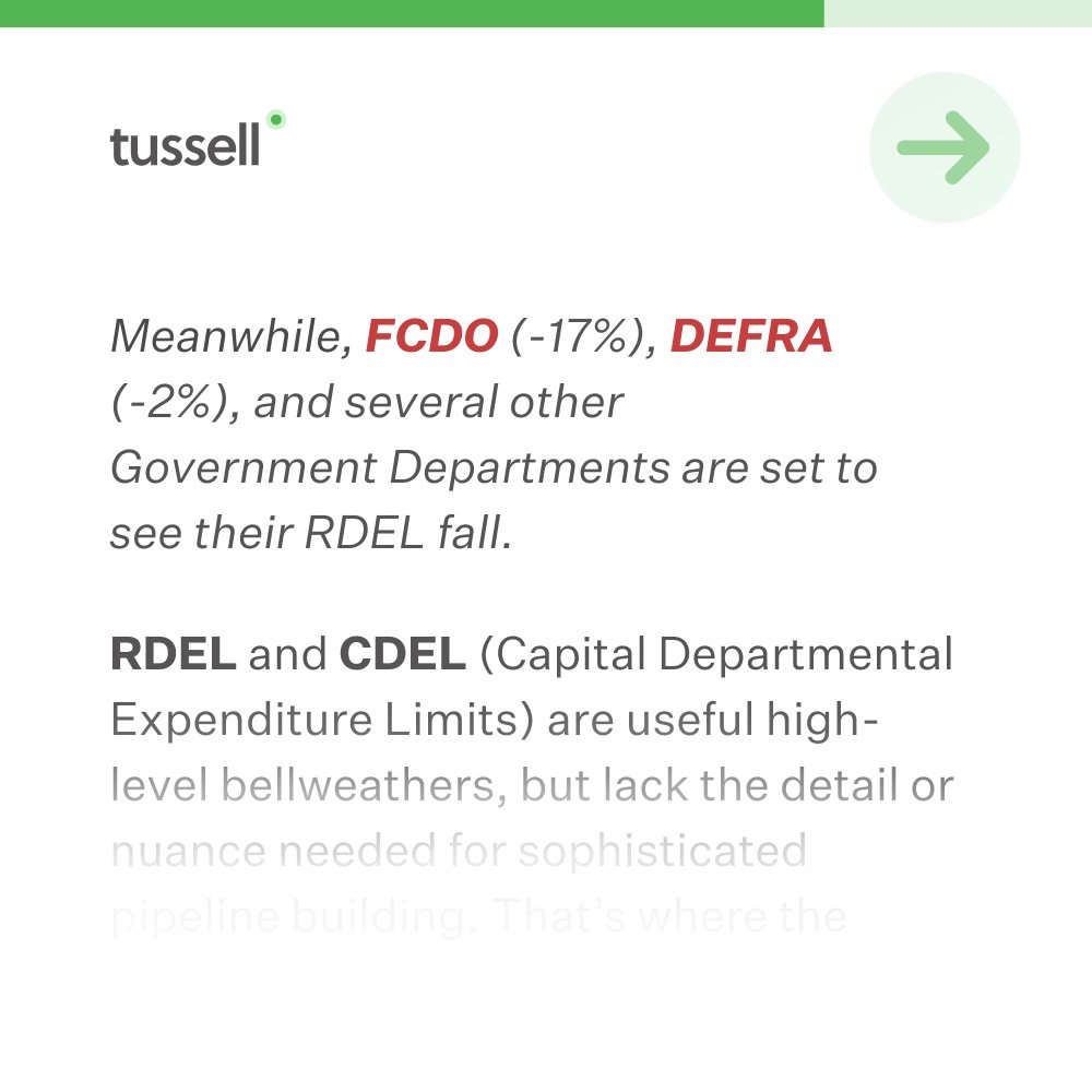 Tussell (@Tussell_UK) / Posts / X