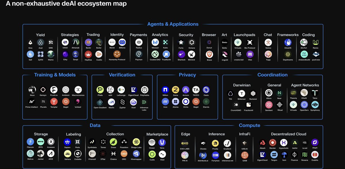 AI’s moving crazy fast, and @OpenGradient is building the backbone that ...