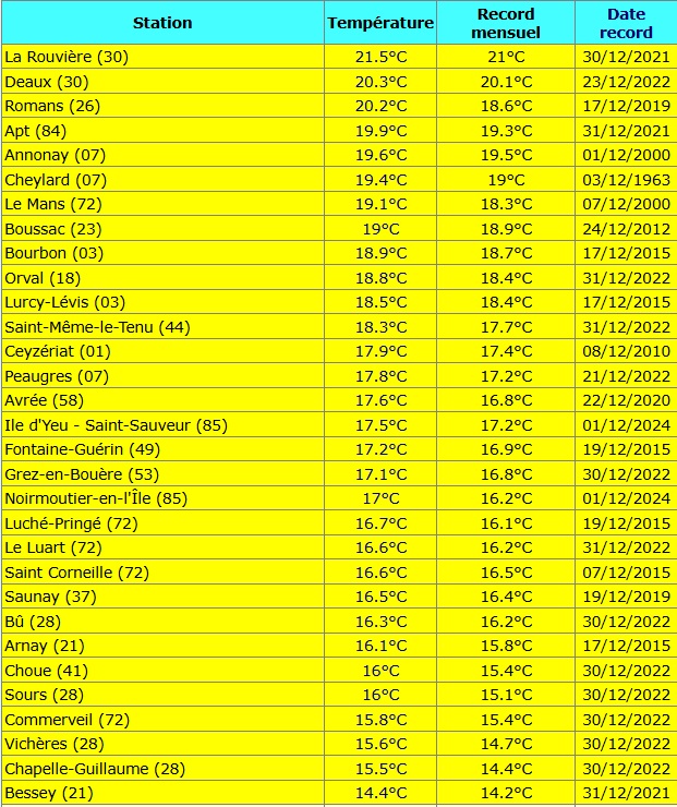 Météo Besançon (25000) - Prévisions gratuites 10 jours (Doubs) - Météo60