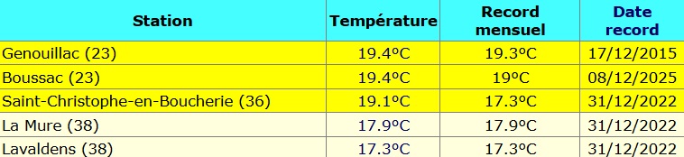 Météo Bandol (83150) - Prévisions gratuites 10 jours (Var) - Météo60