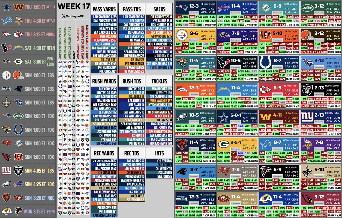 2017 Nfl Schedule Super Bowl Champion Patriots Full 2017 NFL Schedule