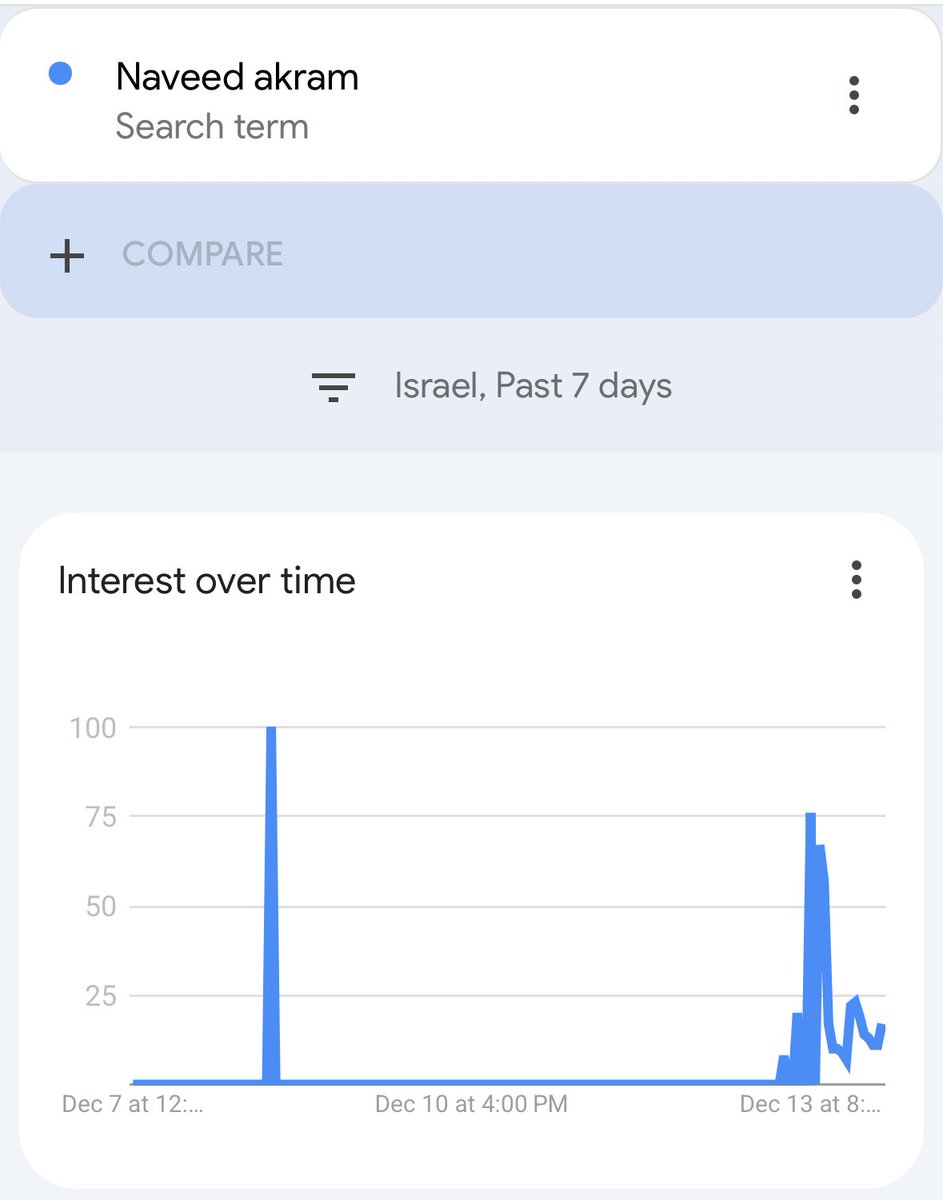 Thread By @JvniorLive - JUST IN: Naveed Akram is an IDF...