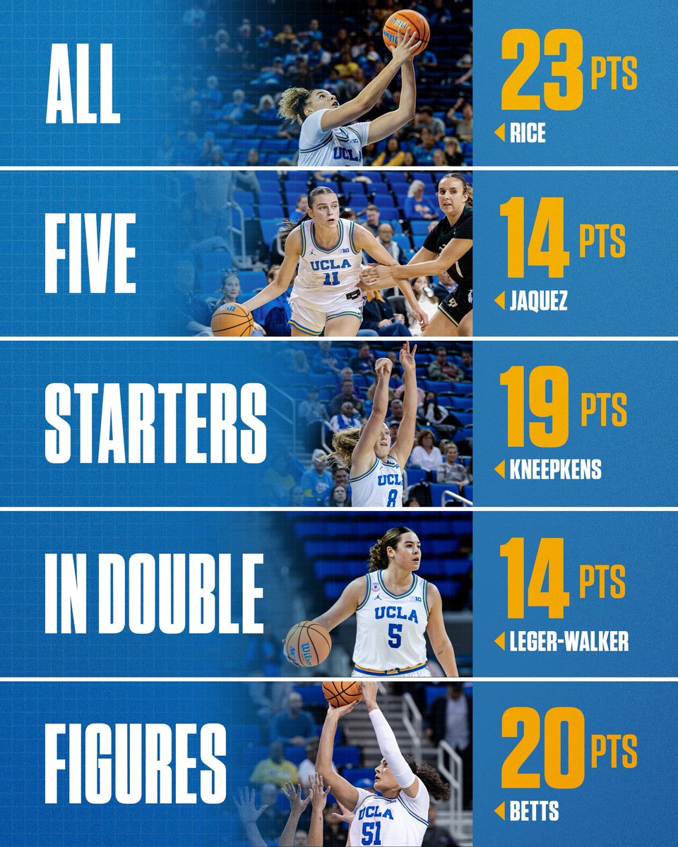UCLA W Basketball | UCLA W Basketball News, Scores, Highlights, Stats ...