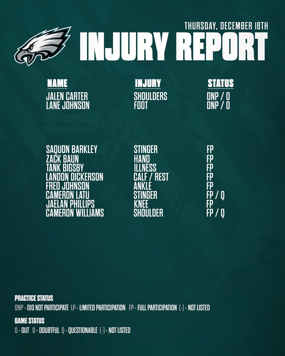 NFL Injuries | NFL Injuries News, Scores, Highlights, Stats, Standings ...